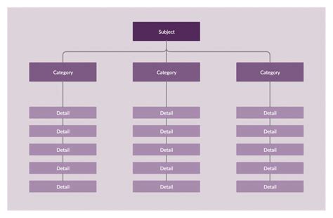 The 8 Types Of Thinking Maps Explained With Editable Templates Creative
