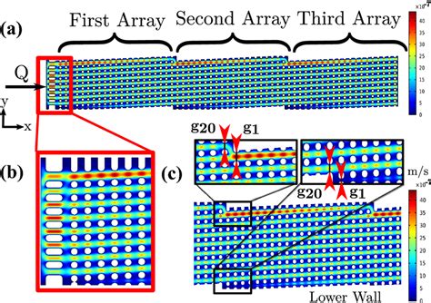 A Depiction Of The Flux Passing Through Three Consecutive Dld Arrays