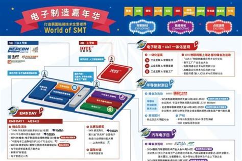 电子制造人看过来！nepcon China 2024四大行业主题日开启探索行业新价值！ Tom资讯