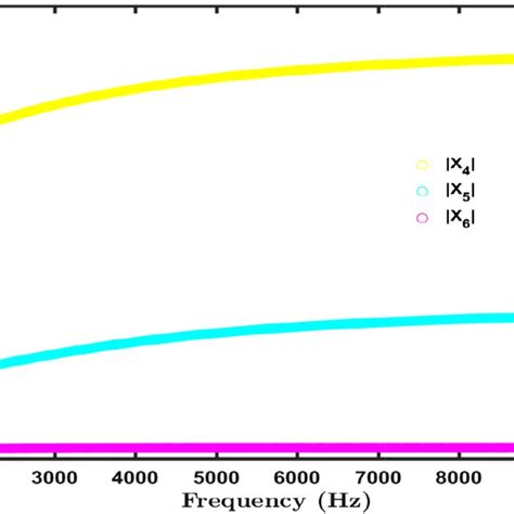 Variation Of Refraction Coefficients Download Scientific Diagram