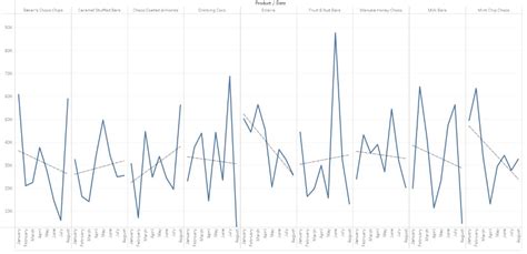 Forecast In Tableau Definition Examples How To Create