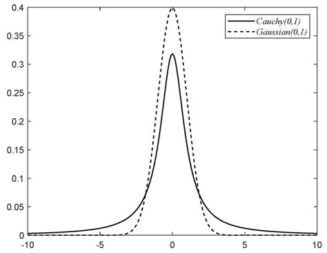 Improved Osprey Optimization Algorithm With Multi Strategy Fusion Pmc