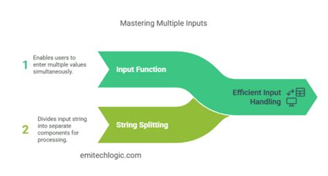 Mastering Multiple Inputs In Python Emitechlogic
