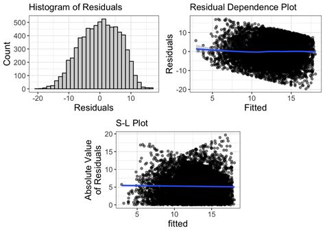 linear mixed effect models 2 example 2