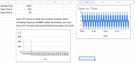 dsp spreadsheet the goertzel algorithm is fourier s simpler cousin hackaday