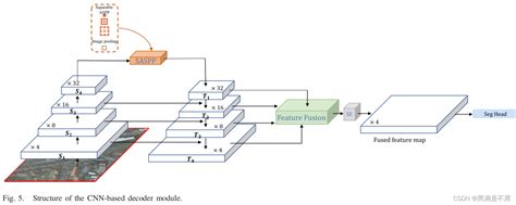 图像分割七 —— Transformer And Cnn Hybrid Deep Neural Networktransformer And Cnn Hybrid Deep Neural