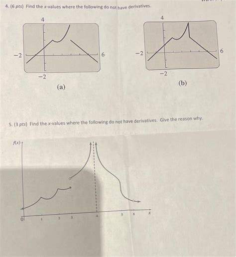 Solved 4 6 Pts Find The X Values Where The Following Do Chegg Com