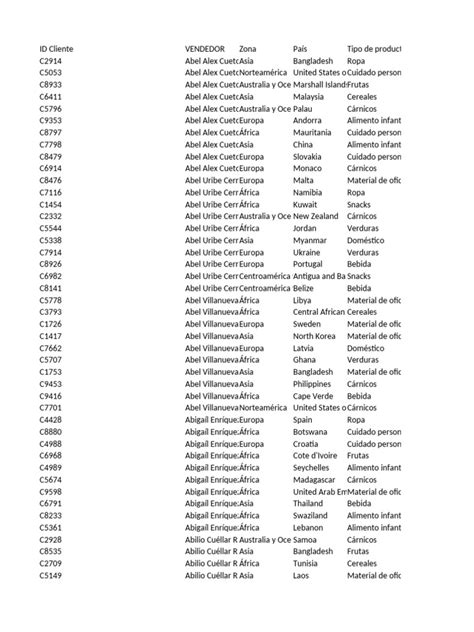 Base Datos Ejercicios Pdf