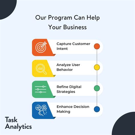 🎯 Unlock The Essence Of Each User Click With Task Analytics Task Analytics Posted On The