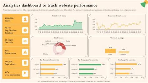 Website Analytic Dashboard Powerpoint Templates Slides And Graphics
