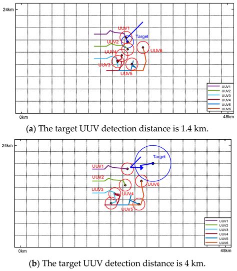 A Uuv Cluster Route Planning Method For Dynamic Target Search