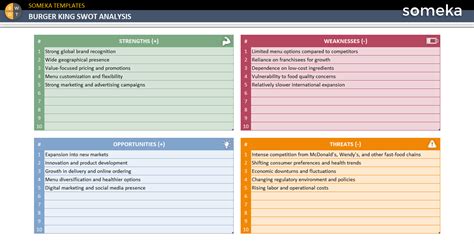Swot Matrix Template For Excel By Excel Made Easy