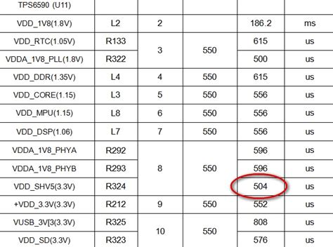 TPS659037 Power On Sequence Issue Power Management Forum Power Management TI E2E Support
