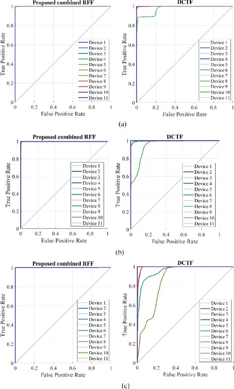 Figure 21 From Lte Device Radio Frequency Fingerprints Blind Extraction Based On Temporal