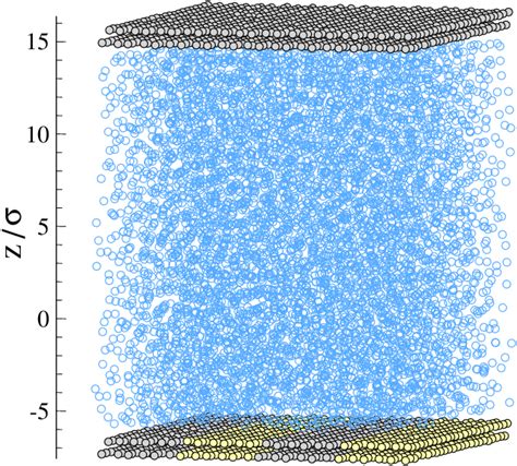 Figure 2 From Molecular Diffusion And Slip Boundary Conditions At Smooth Surfaces With Periodic