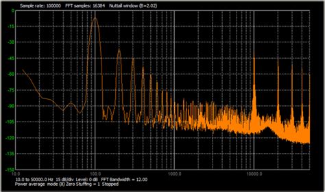 Activity Am Modulation And The Envelope Detector [analog Devices Wiki]