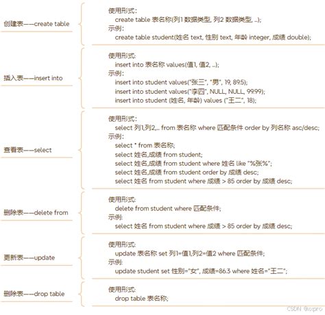 Sqlite3数据库sqlite3数据库表格会丢失吗 Csdn博客
