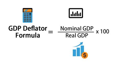 Gdp Deflator And Its Calculation Class 12
