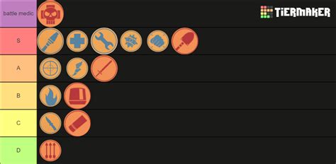 All Team Fortress 2 Sub Classes Tier List Community Rankings Tiermaker