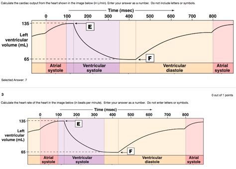 Calculate The Cardiac Output From The Heart Shown In Chegg Com