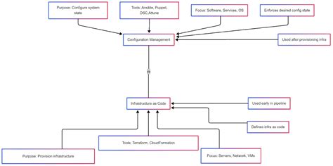 Top 5 Configuration Management Tools Key Objectives And Benefits