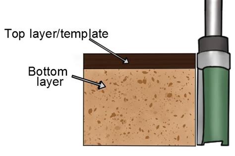 What Are Trend Trimming And Profiling Router Cutters