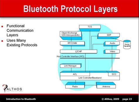 What Is The Difference Between Acl And Sco Link In Bluetooth Stack