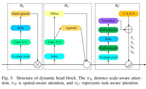 【论文阅读】eflnet Enhancing Feature Learning Network Forinfrared Small