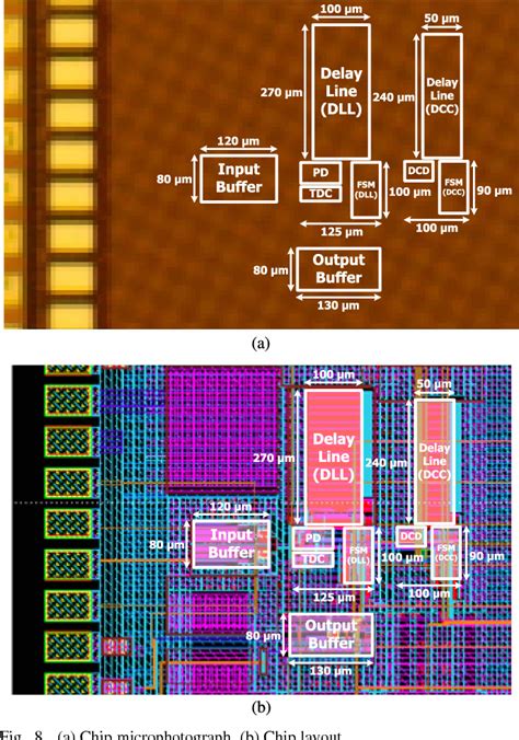 Figure 8 From A Delay Locked Loop With A Feedback Edge Combiner Of Duty Cycle Corrector With A