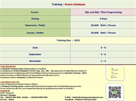 เปิดอบรมหลักสูตร Oracle Database Sql And Sql Plus Ryt9