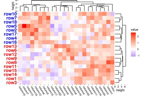 Complexheatmap Gallery