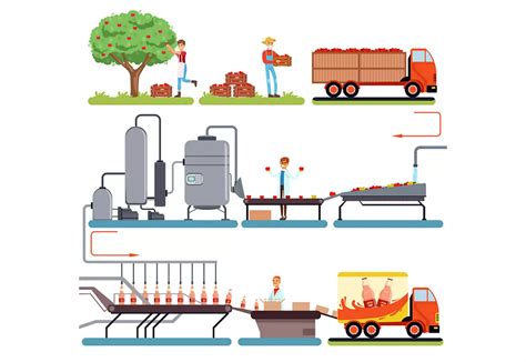 فرآیند تولید تعریف و انواع برای استفاده کسب و کارها آی‌وی‌اس‌آی