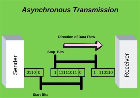 Synchronous Vs Asynchronous Api Best One For Applications