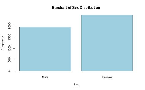 Lab 2 Exploratory Data Analysis