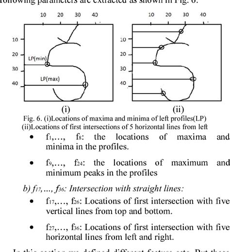 Figure 6 From Telugu Handwritten Character Recognition Using Adaptive