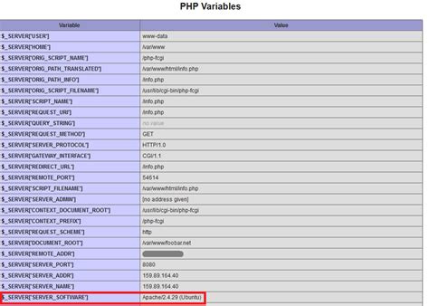 Cómo Configurar Nginx Como Servidor Web Y Proxy Inverso Para Apache En Un Servidor Ubuntu 1804