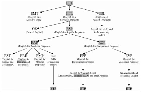 Authentic Tree Chart And The Description NET WORTH CALCULATOR