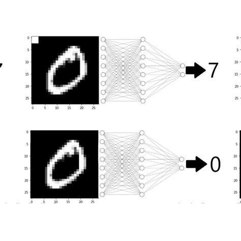 The Processes Of Random Forest Rf Algorithm Download Scientific Diagram
