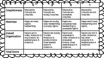 Notebook Check Rubric By True Life We Are Teachers TpT