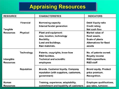 Chapter 4 Internal Analysis Resources Capabilities And Activities