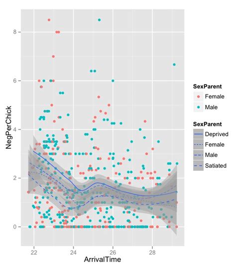 r fine tune of aesthetics for a plot in glmmadmb using ggplot2