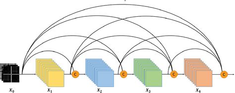 Figure 2 From Exploiting Fuzzy Logic For Time Series Classification In