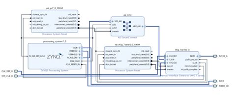 using memory interface generator mig 7 series with zynq cpu on pynq board