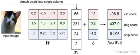 Python深度学习——神经网络python深度神经网络 Csdn博客
