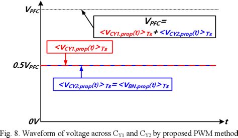Figure 10 From An Improved PWM Method Of Inverter PFC For Non Isolated OBC Semantic Scholar