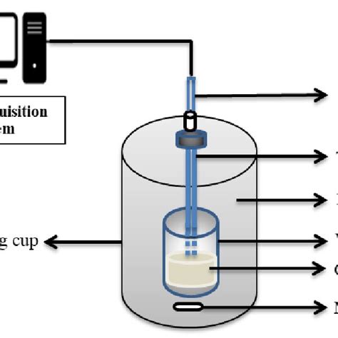 Schematic Of The Dynamic Linear Swellmeter Download Scientific Diagram