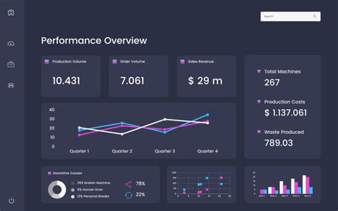 Create Interactive Power Bi Dashboards And Visualizations By Nadeemqamar313 Fiverr