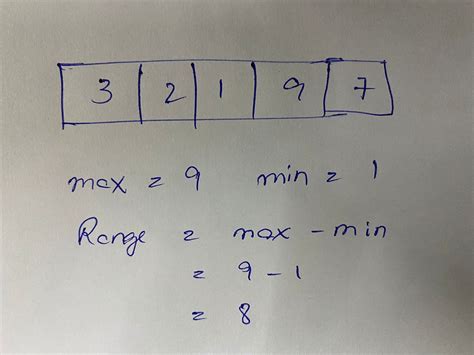 Pigeonhole Algorithm Let Me Introduce You To Pigeonhole By Rono