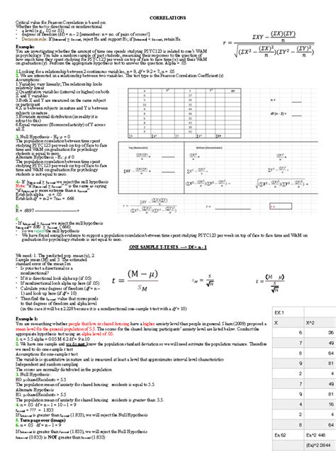 Stats 2 Cheat Sheet Correlations Critical Value For Pearson