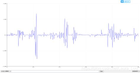 esp32 inmp441 dht11 oled 网页 arduino——“智能”语音天气站（1）：inmp441录音并显示 csdn博客